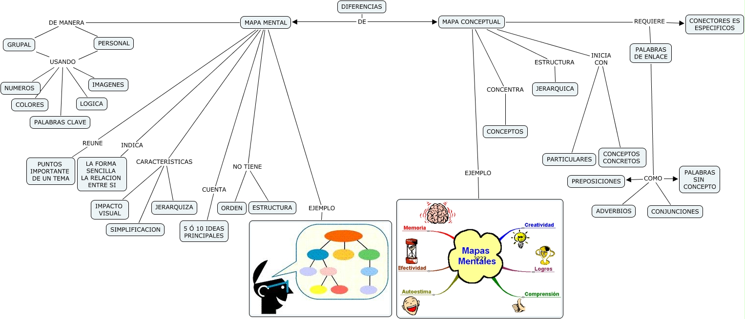 MAPA CONCEPTUAL Y MAPA MENTAL.cmap